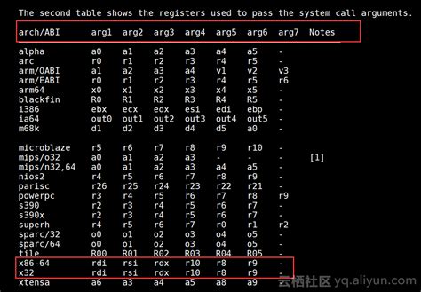 nasm example 1 call syscall print hello world programmer sought