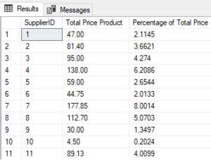 SQL Percentage Calculation Examples In SQL Server