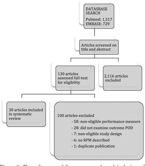 Figure 1 From Risk Prediction Models For Postoperative Delirium A