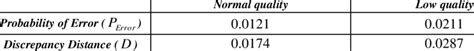 Pixel Based Accuracy Measurement Of The Proposed Method Download Table