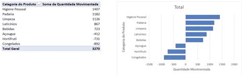 Deixe Sua Planilha Automatizada Com Copilot No Excel