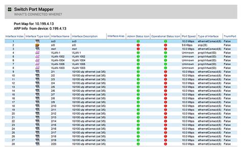 Network Switch Port Diagram