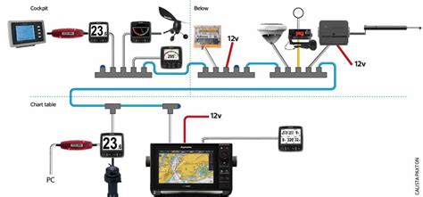 How To Create An Nmea 0183 Network Diagram A Comprehensive Guide
