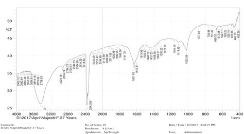 Figure 1 From FTIR Spectroscopic Analysis On Human Hair Semantic Scholar