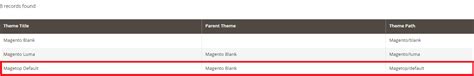 How To Create New Theme In Magento 2 Magetop Blog