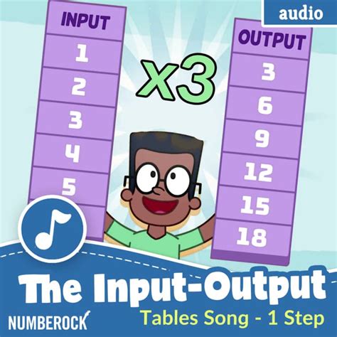 Input Output Tables Song 4th Grade Function Tables Activity Numberock