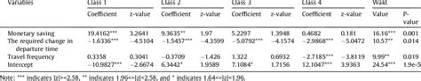 Class Specific Choice Model With Latent Class Download Scientific