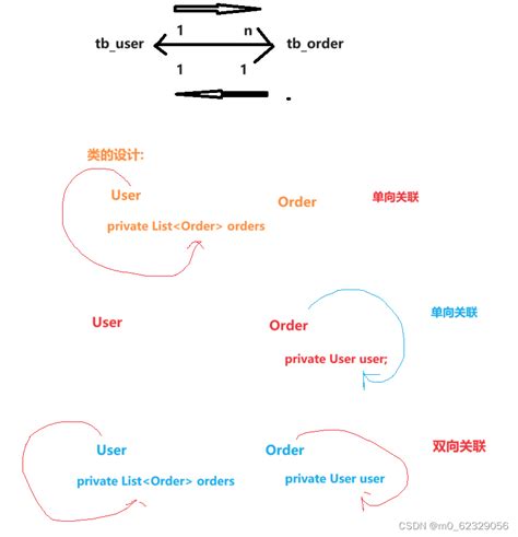 mybatis的关联查询 mybatis 外键查询 csdn博客