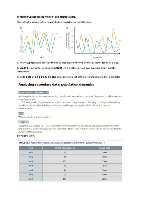 Predicting Consequences For Biotic And Abiotic Factors The Following Graphs Below Demonstrate
