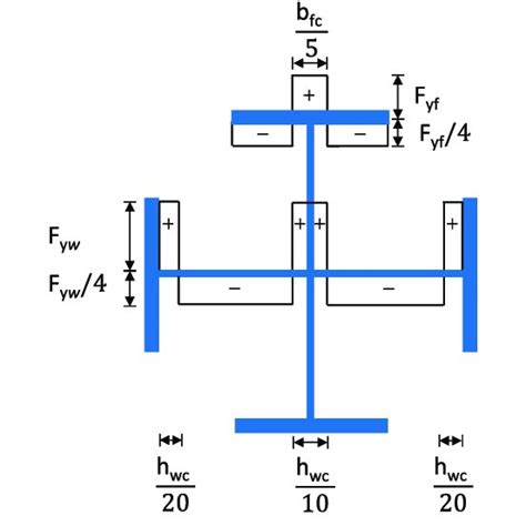 Assessment Of The Non Slender Compactness Limiting Ratio For The Web Of