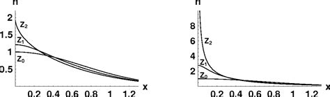 Figure 2 From The Bogoliubov Renormalization Group And Solution Symmetry In Mathematical Physics