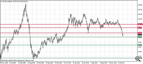 Forex Trends Forecasts And Implications Trading Forex General Mql5 Programming Forum