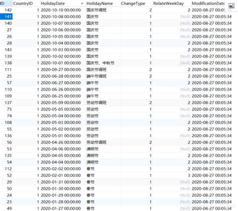 Sql 剔除周六日，节假日，非工作时间sql剔除节假日 Csdn博客