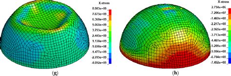 Figure 19 From Investigation Of The Dynamic Buckling Of Spherical Shell Structures Due To Subsea