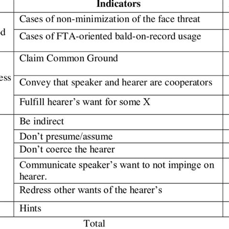 The Distribution Of Tabulating Data Download Scientific Diagram The Distribution Of Tabulating Data Download Scientific Diagram