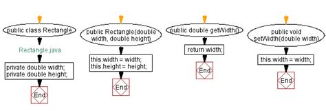 Java Calculate Area And Perimeter Of A Rectangle