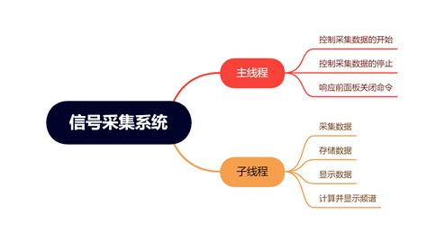 Ni数据采集卡上位机设计（labview） Dingyang 博客园