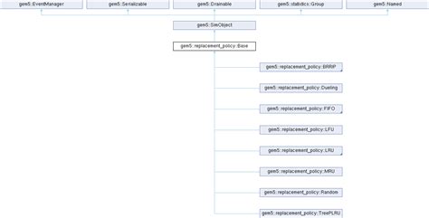 Gem5 Gem5replacementpolicybase Class Reference
