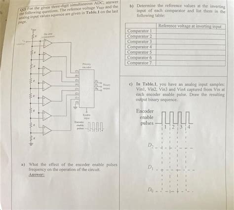 solved q2 for the given three digit simultaneous adc