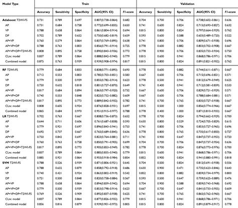 Development And Validation Of A Radiomics Nomogram Based On Magnetic R Cmar