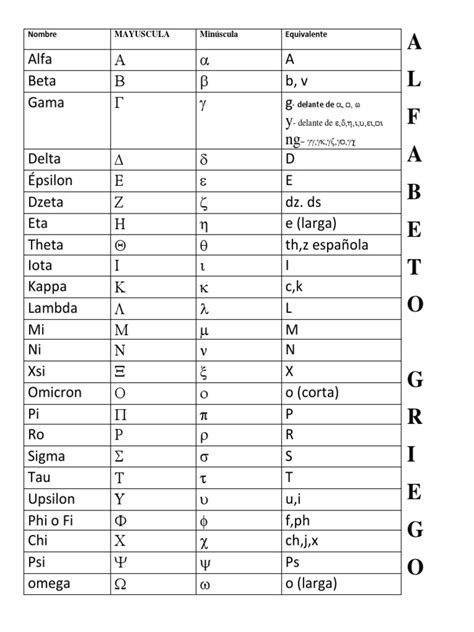 Alfabeto Griego Pdf