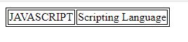 HTML Td Tag