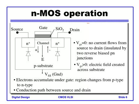 Mos Transistor Theory In Vlsi Ppt At Clara Moran Blog