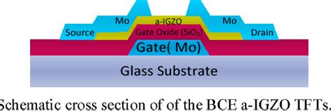 Figure 1 From Impact Of Sputtering Power Of Source Drain Metal On Performances Of A Igzo Thin
