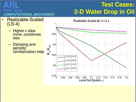 Ppt Comparison Of Interface Capturing Methods Using Openfoam Th Openfoam Workshop June