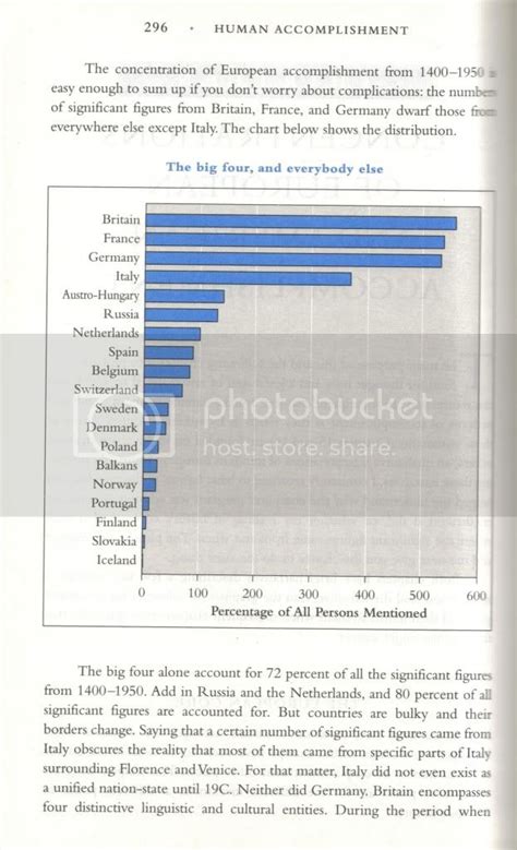 Acomplishments Hosted At ImgBB ImgBB