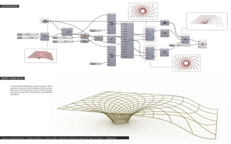 Grasshopper Parametric Design Grasshopper Parametric Architecture