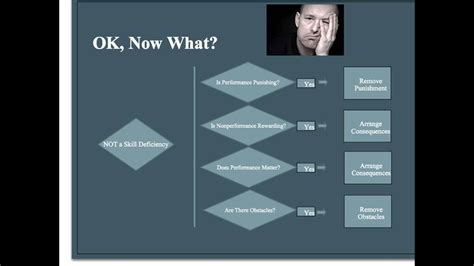 Analyzing Performance Problems Youtube