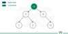 Postorder Traversal Of Binary Tree In C GeeksforGeeks