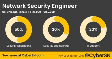 brooke mitchell on linkedin network security engineer