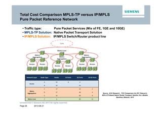 Comparison IP MPLS Versus MPLS TP For Telecom Pdf