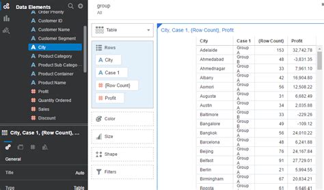 Obiee In Il Oracle Data Visualization And The Attribute Function