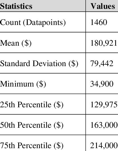 An Overview Of The Original Dataset Before Any Preprocessing