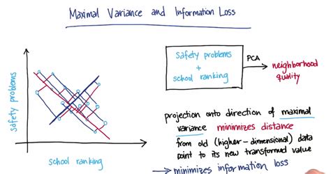 【机器学习】pca与ica，rca，lda Pca和rca Csdn博客