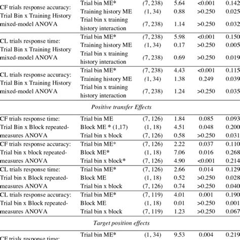 Simple Model Of Working Memory Control Within The Gating Framework Download Scientific Diagram