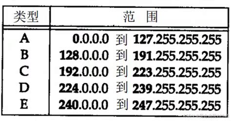 15java 网络编程（网络相关概念、inetaddress、networkinterface、tcp 网络通信、udp 网络通信、超时中断