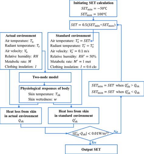 iterative procedure for calculation of set download scientific diagram