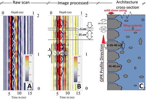 Scheme Of Data Interpretation Steps Implemented In This Sample Download Scientific Diagram