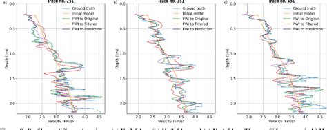 figure 9 from a self‐supervised learning framework for seismic low