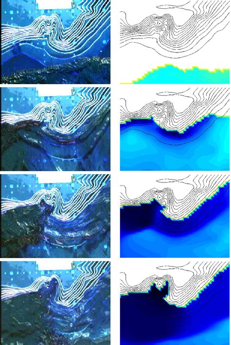 Figure 1 From High Resolution Finite Volume Methods For The Shallow