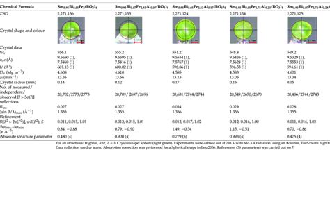 Experimental Details And Structural Refinement Parameters Of