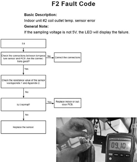 Lennox Mini Split Air Conditioner Error Codes