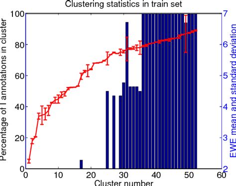 Table 1 From Classification Of Pathological Speech Using Fusion Of Multiple Subsystems