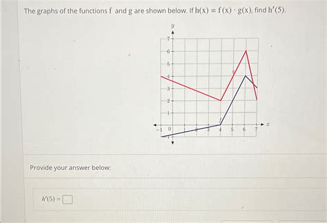 Solved The Graphs Of The Functions F ﻿and G ﻿are Shown