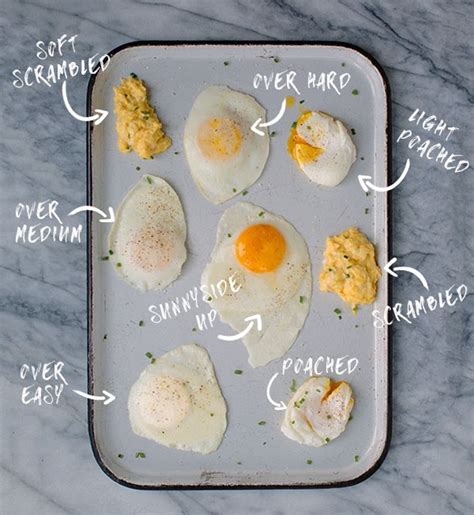 Perfect Eggs: Over Easy vs Sunny Side Up