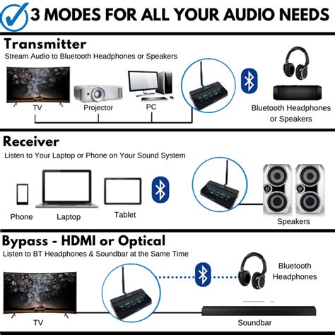 anzeichen aussprache franse hdmi audio bluetooth transmitter navigation